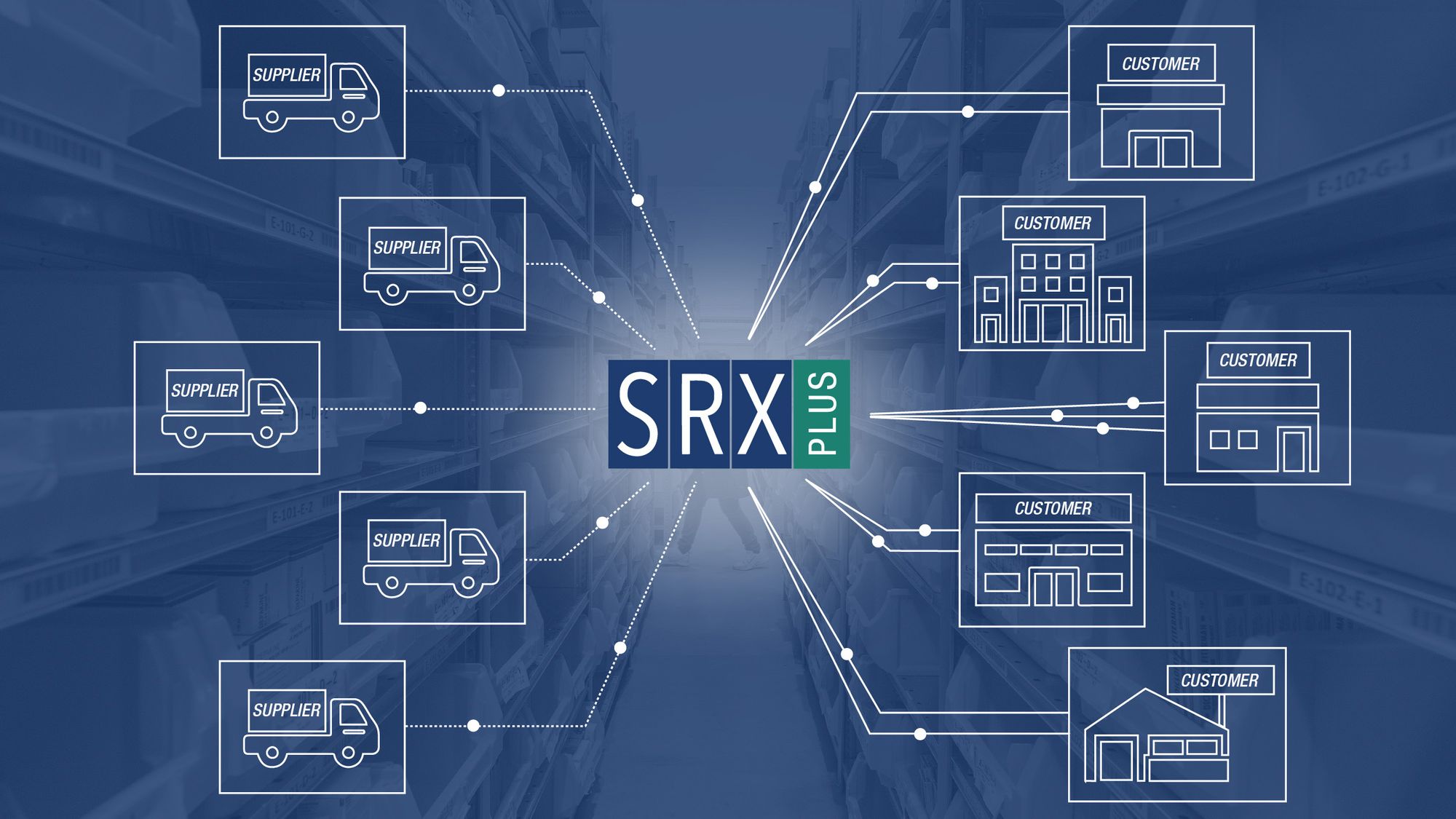 SRX Plus - Inventory and Warehouse Management System